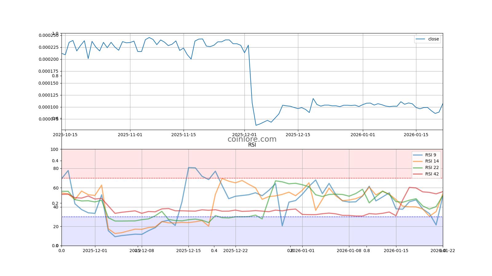 MerlinStarter RSI indicator