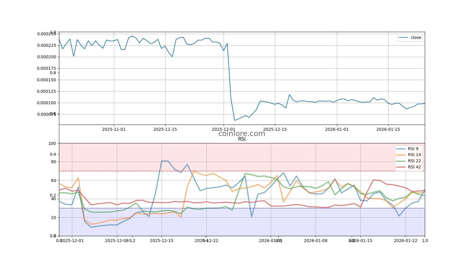 MerlinStarter RSI indicator