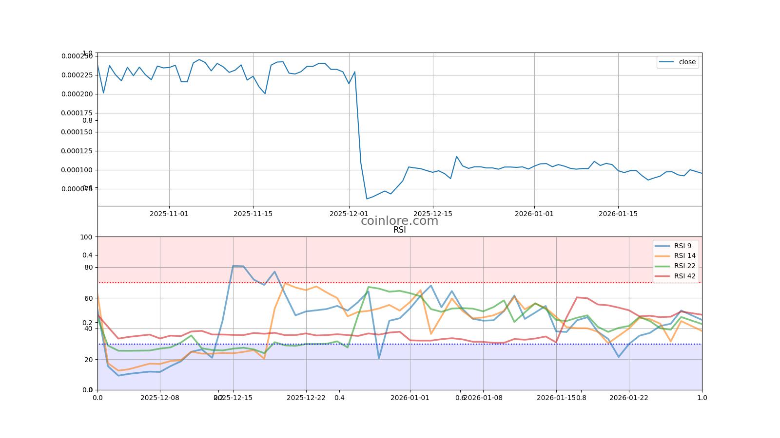 MerlinStarter RSI indicator