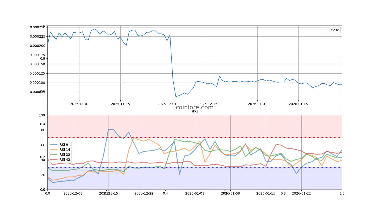 MerlinStarter RSI indicator