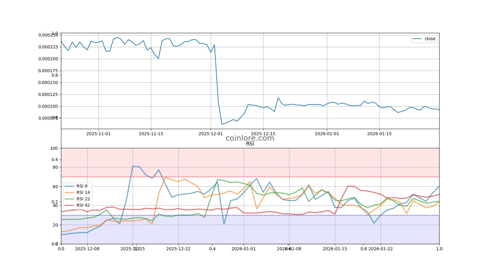 MerlinStarter RSI indicator