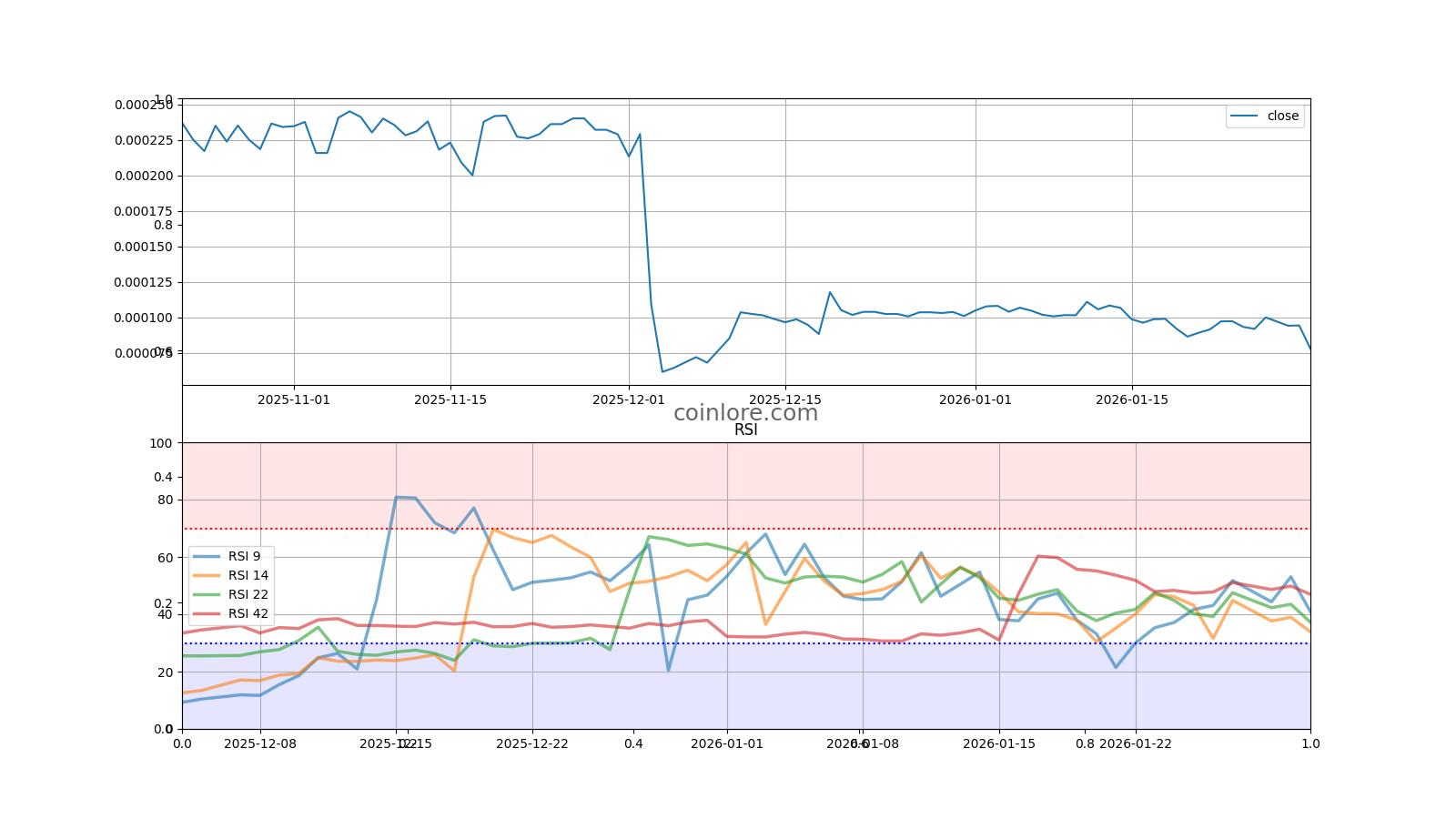 MerlinStarter RSI indicator