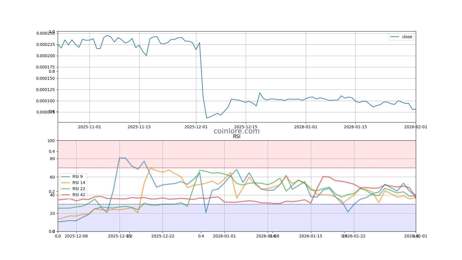 MerlinStarter RSI indicator