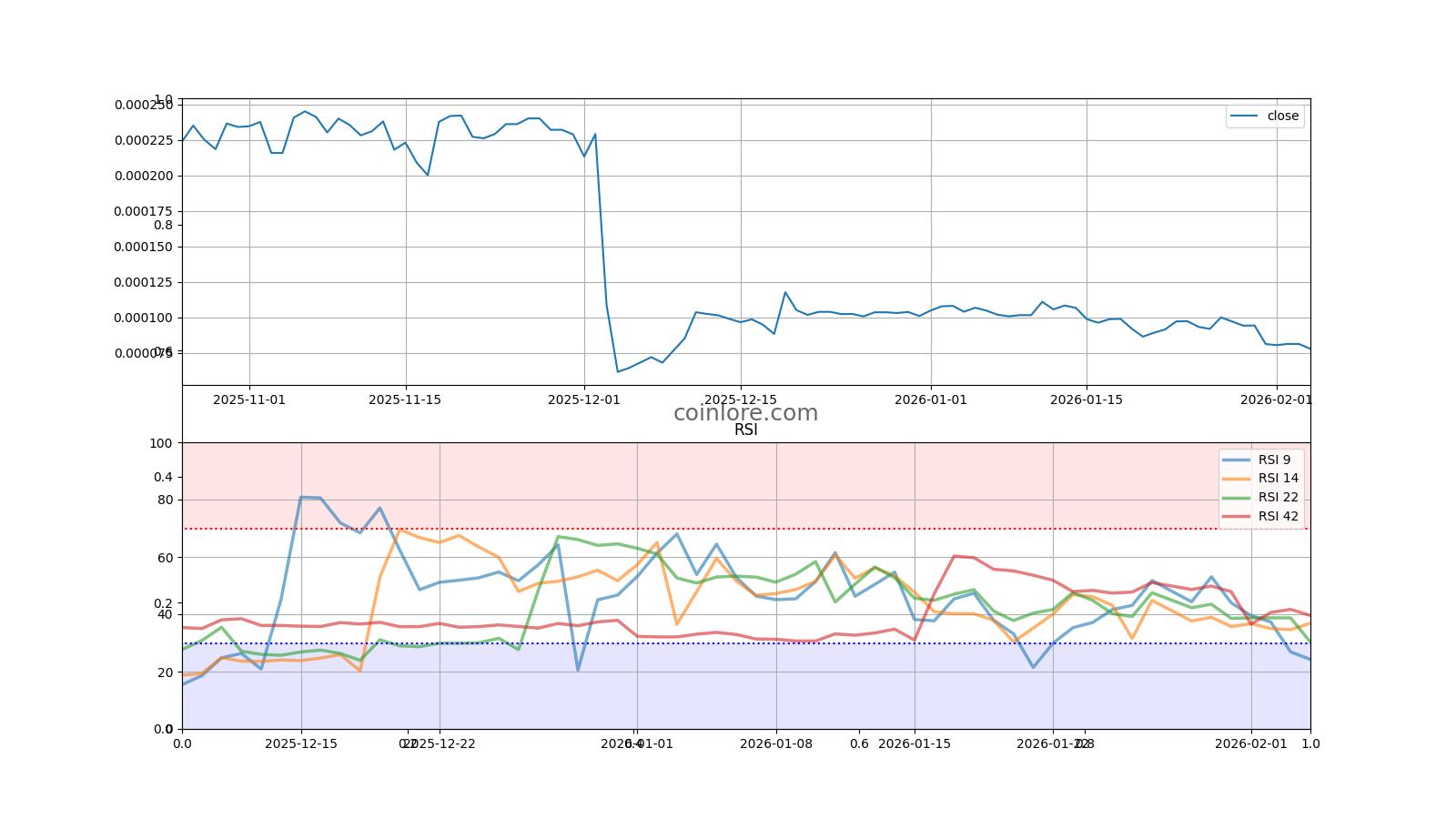 MerlinStarter RSI indicator