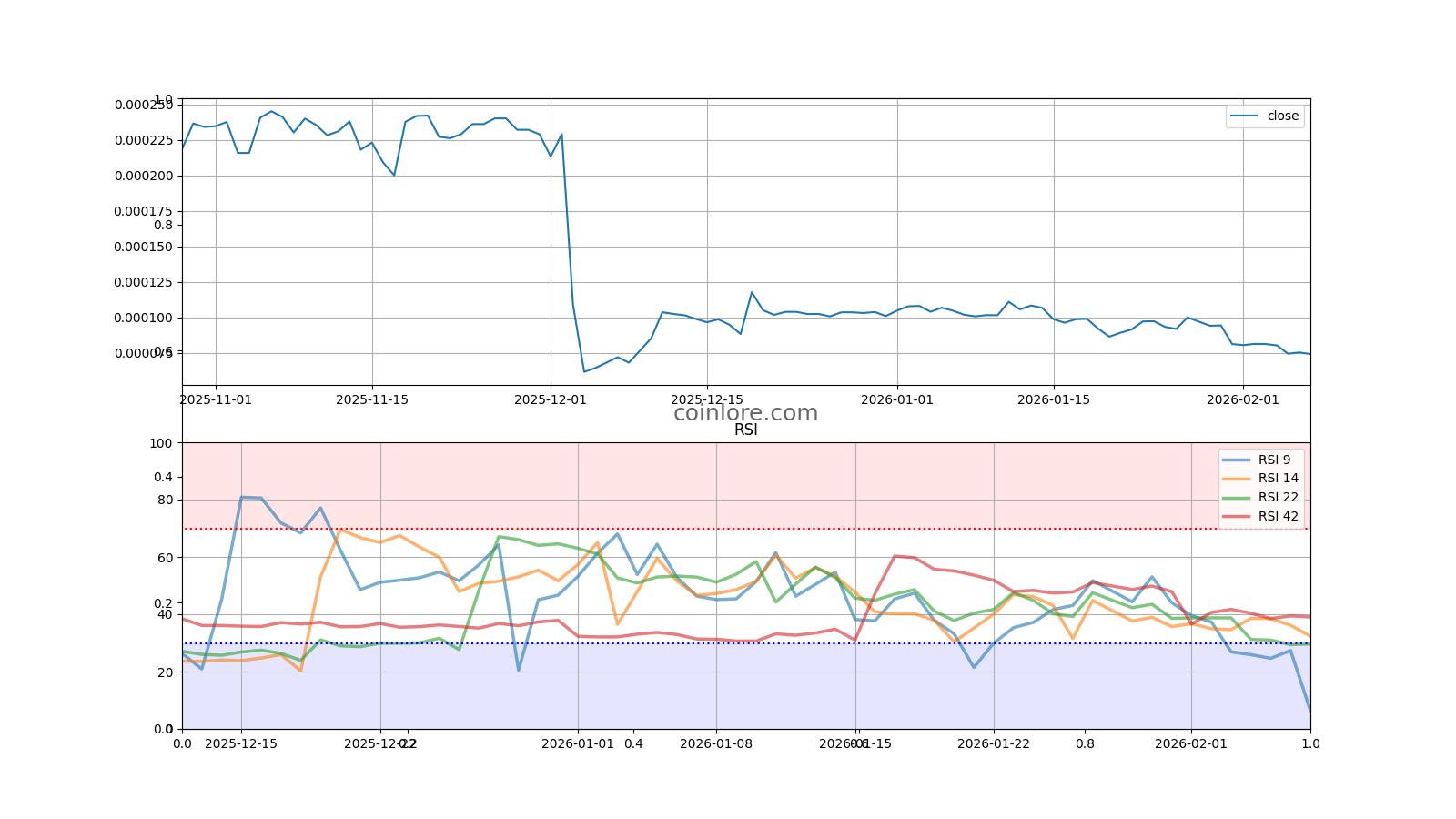 MerlinStarter RSI indicator