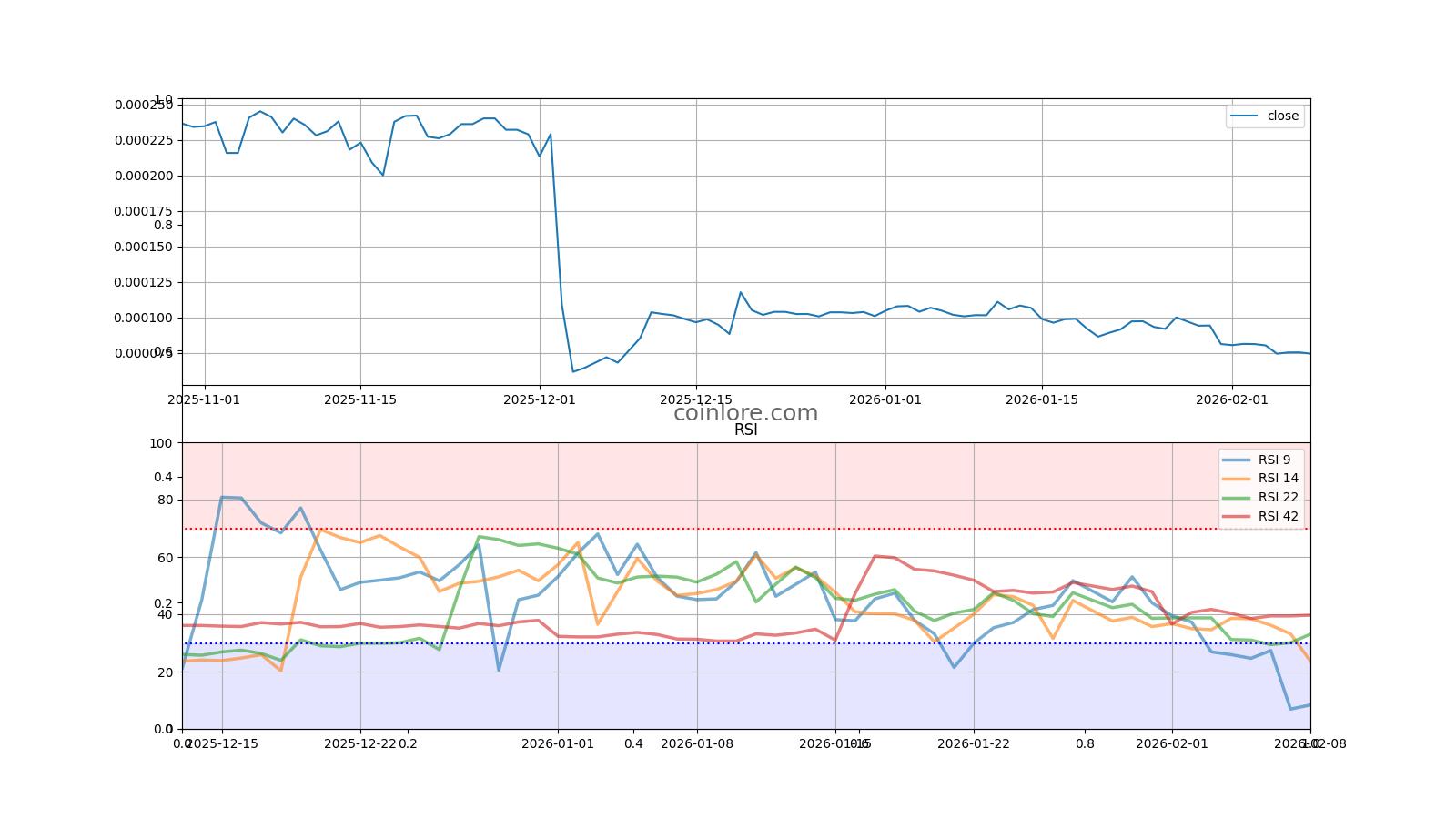 MerlinStarter RSI indicator