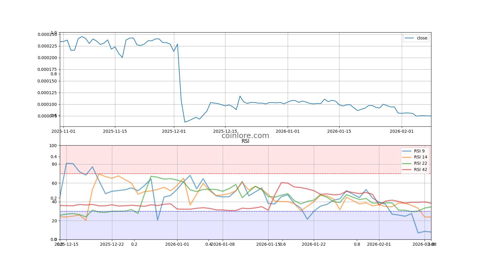 MerlinStarter RSI indicator