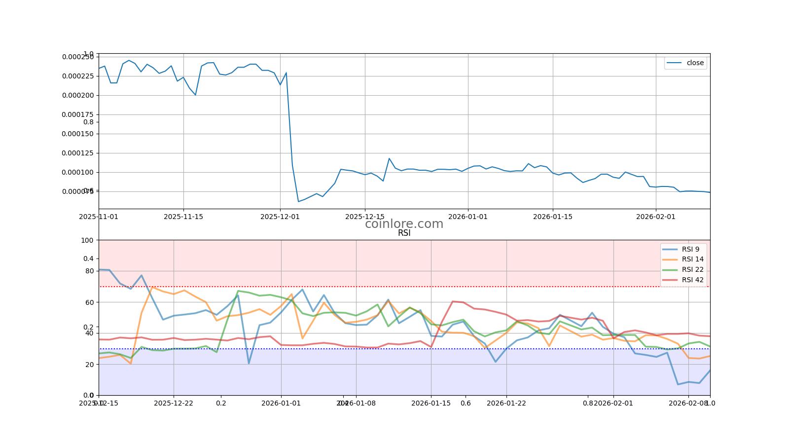 MerlinStarter RSI indicator