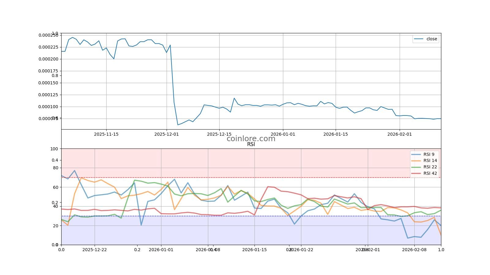 MerlinStarter RSI indicator