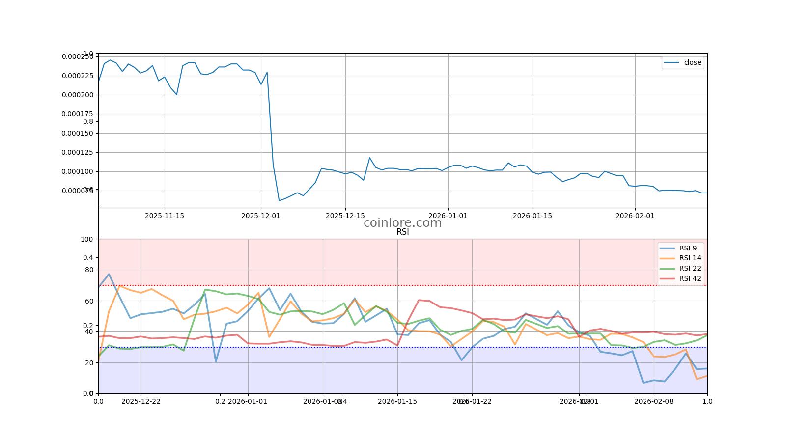 MerlinStarter RSI indicator