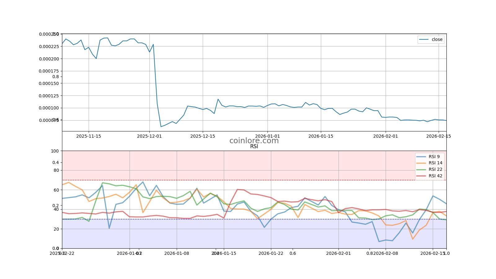 MerlinStarter RSI indicator