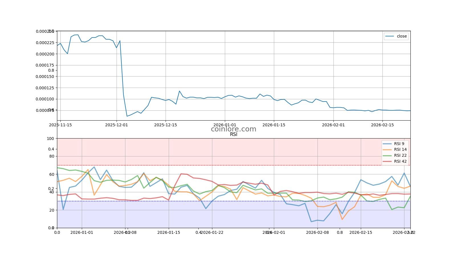 MerlinStarter RSI indicator