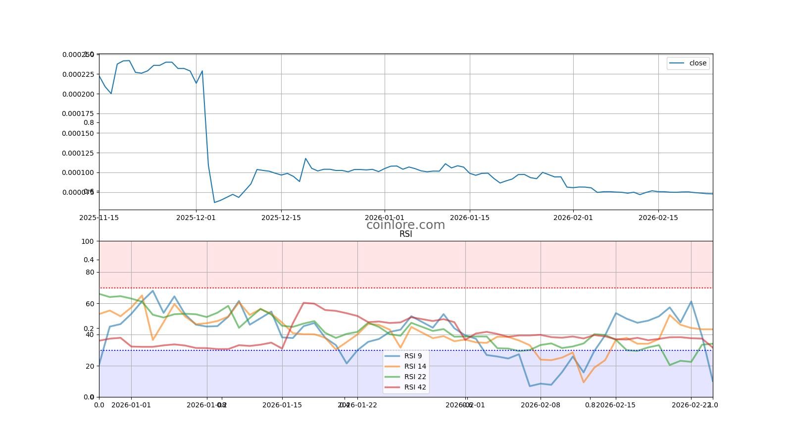 MerlinStarter RSI indicator