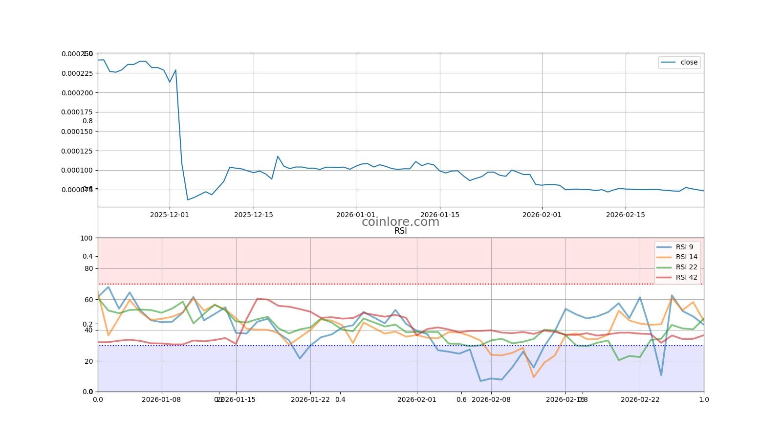 MerlinStarter RSI indicator