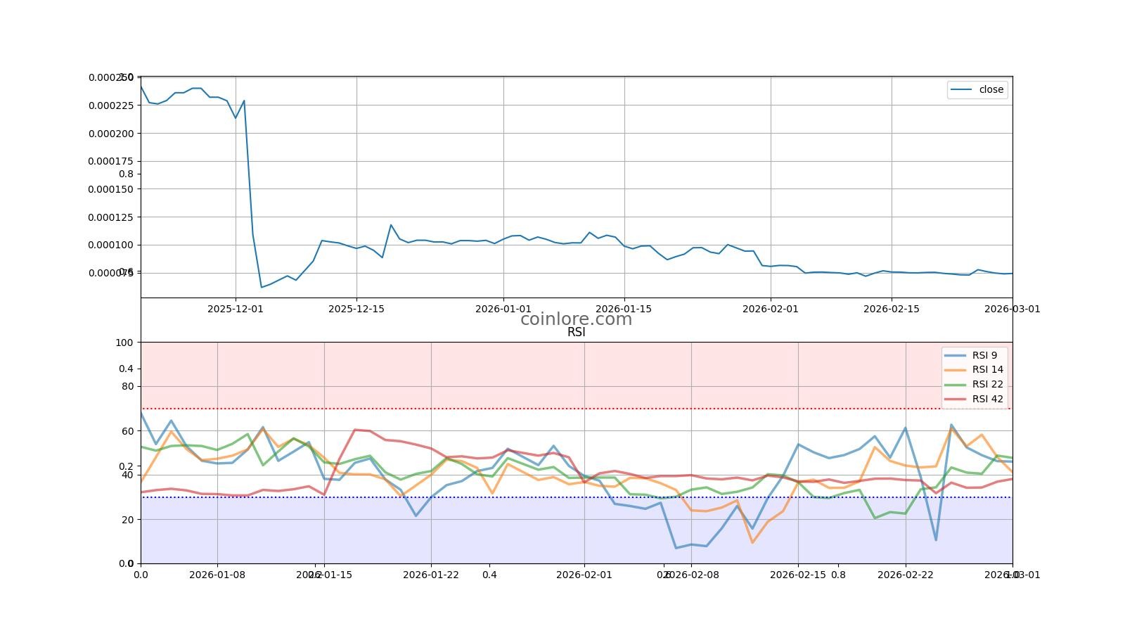 MerlinStarter RSI indicator