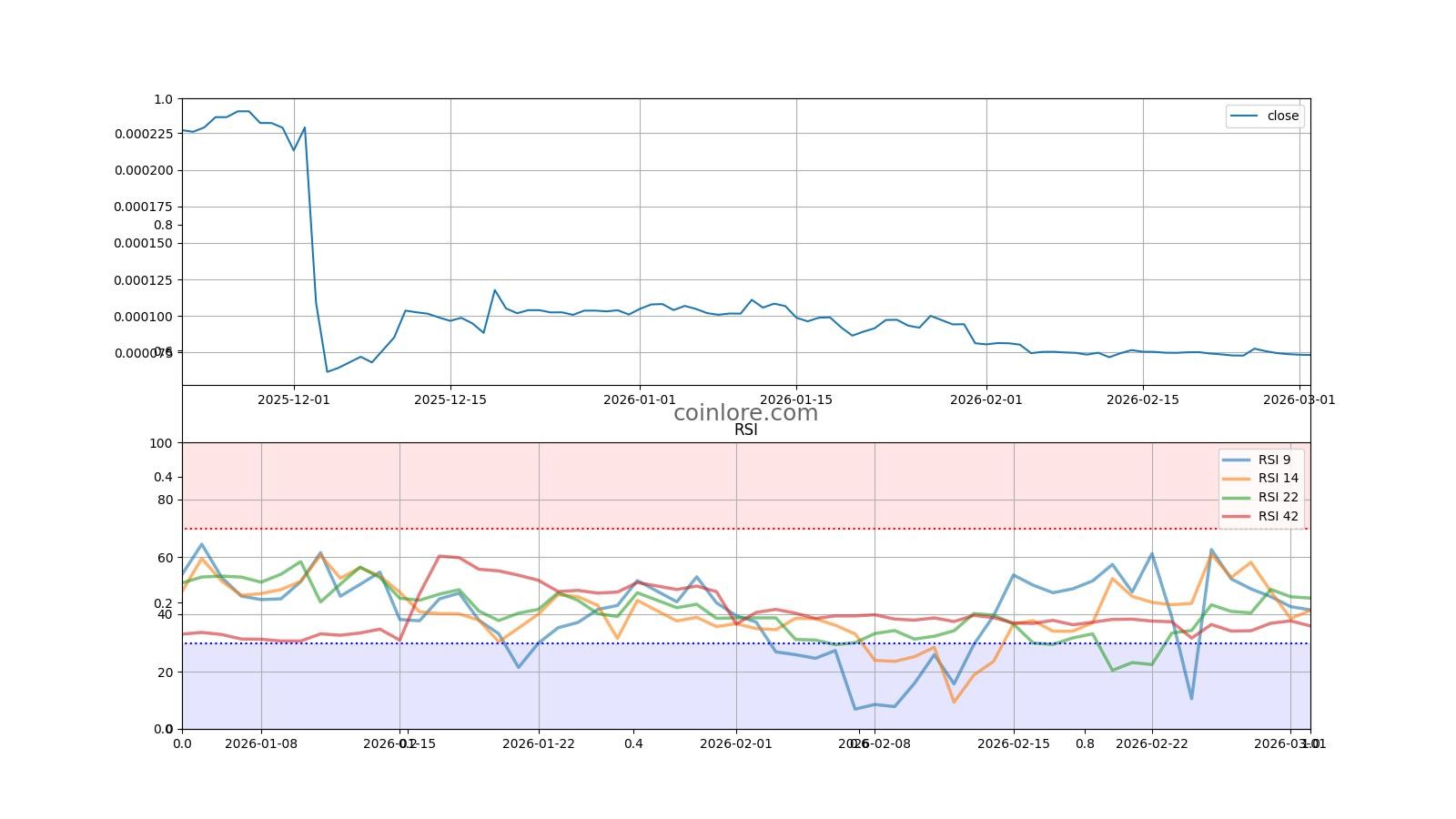 MerlinStarter RSI indicator