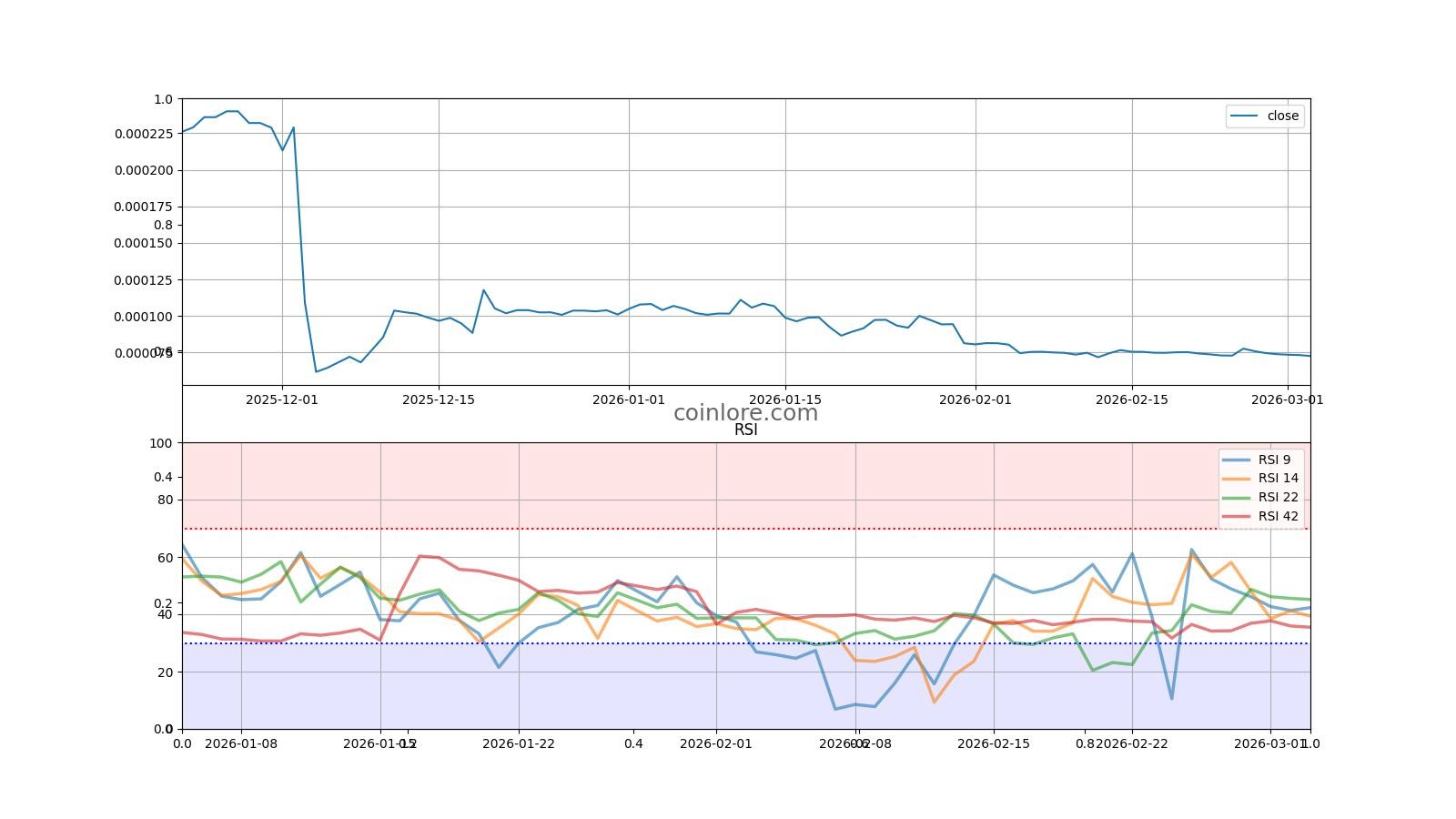 MerlinStarter RSI indicator