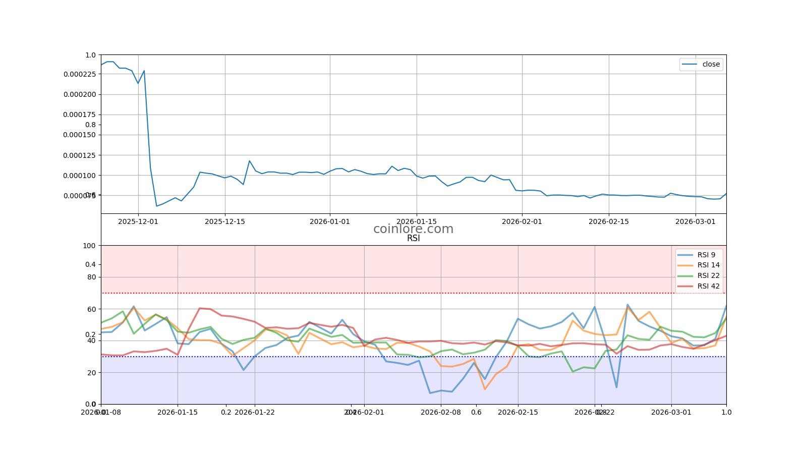 MerlinStarter RSI indicator