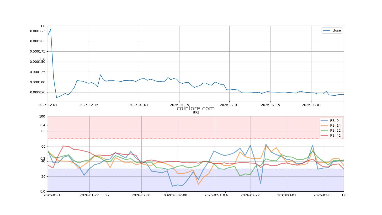 MerlinStarter RSI indicator
