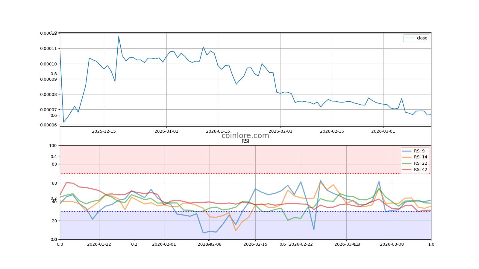 MerlinStarter RSI indicator