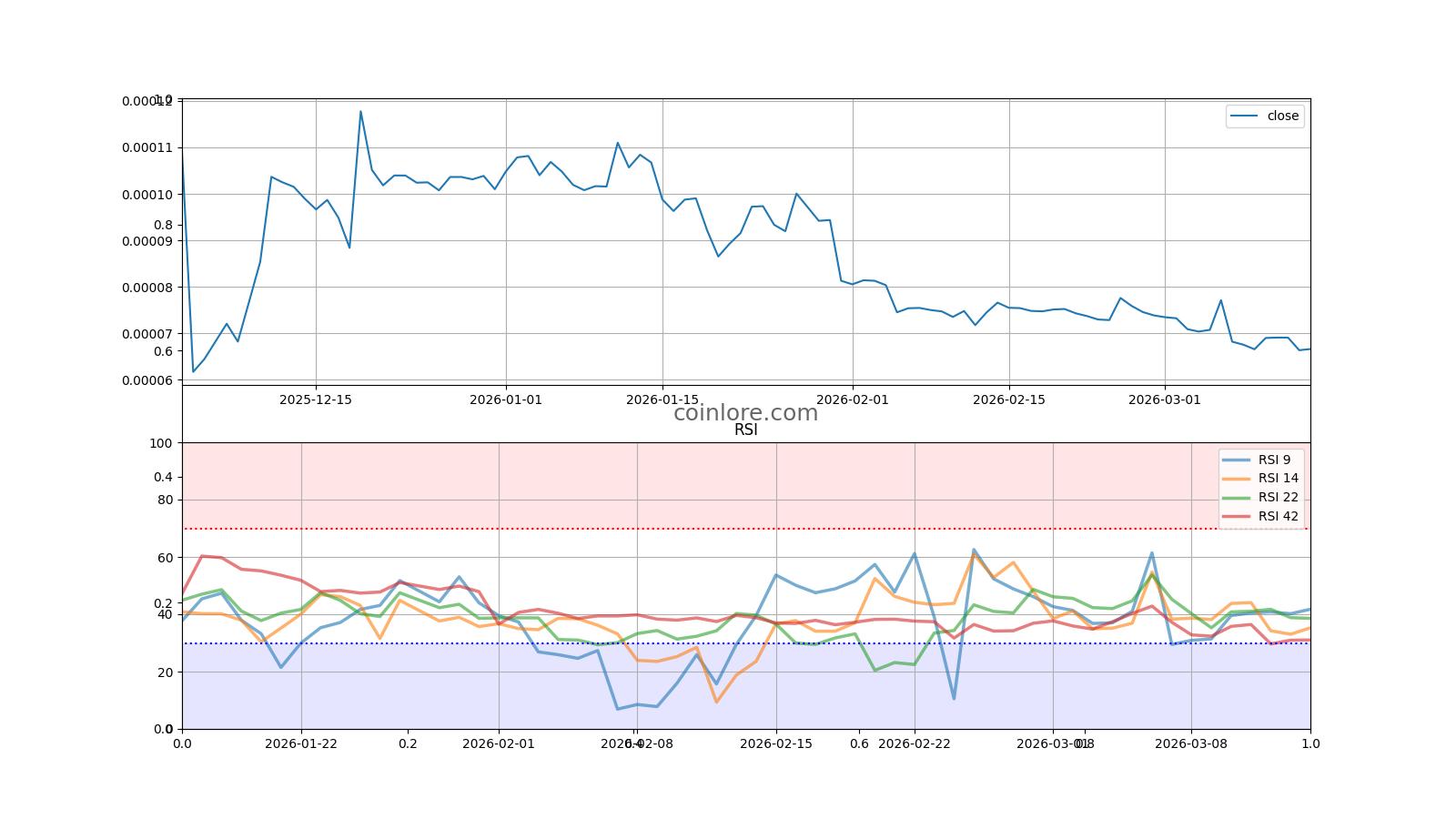 MerlinStarter RSI indicator