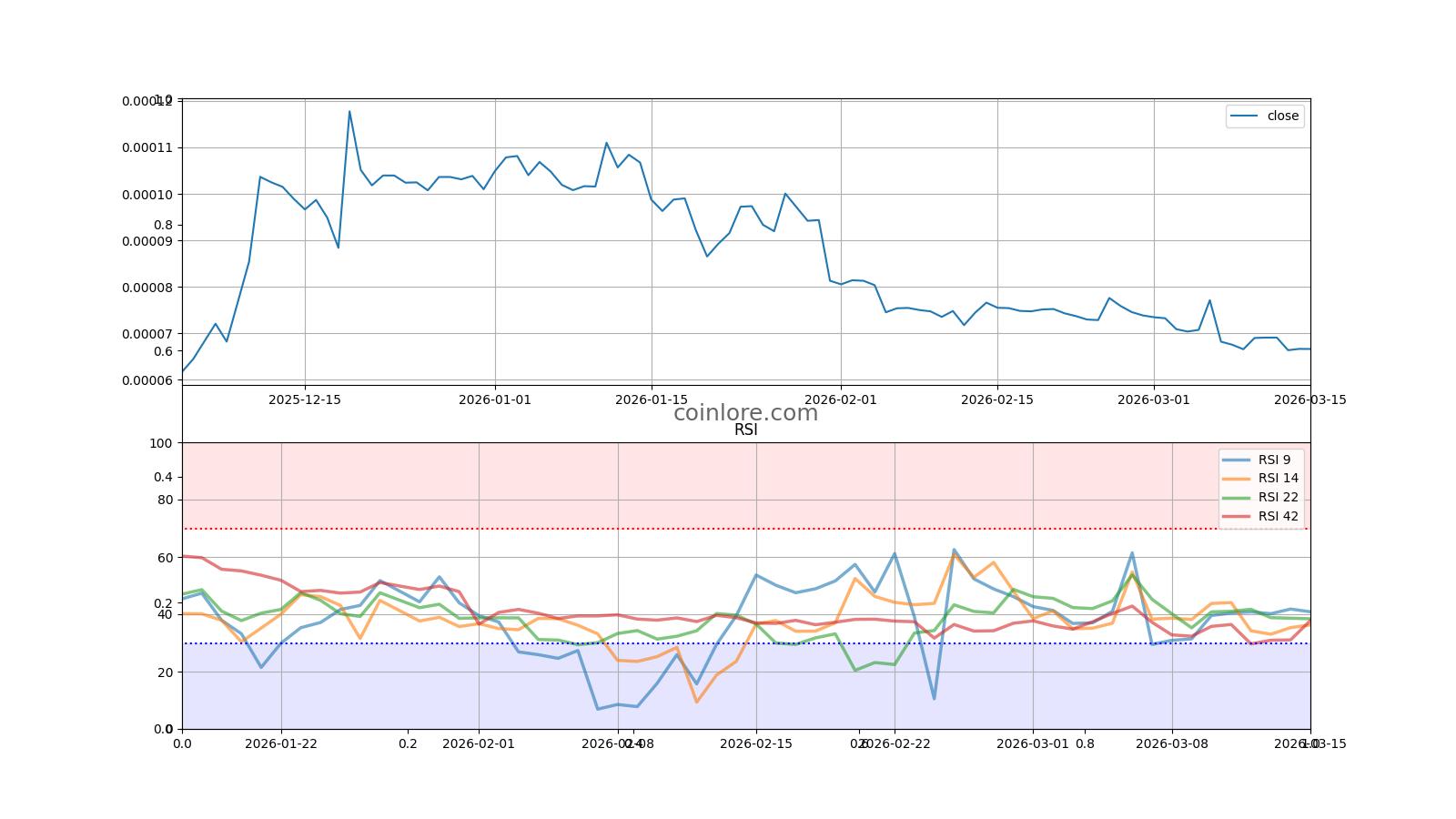 MerlinStarter RSI indicator