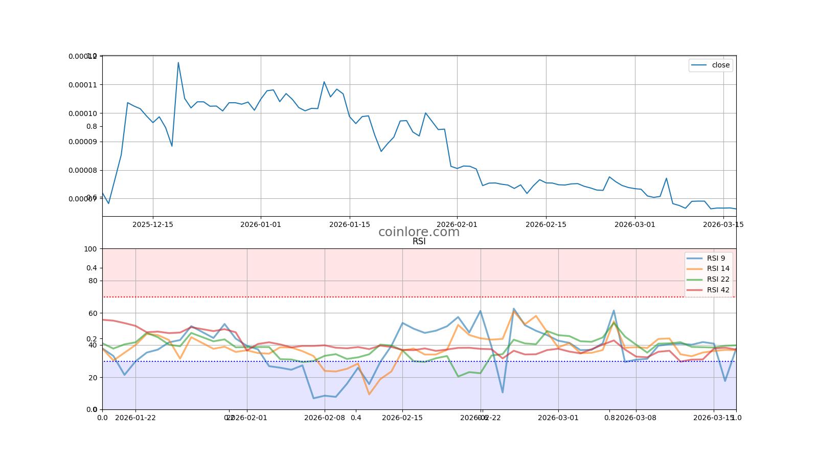 MerlinStarter RSI indicator