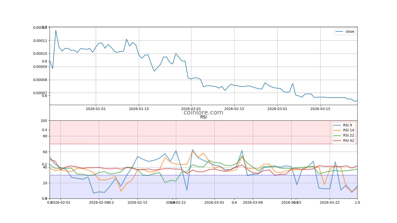 MerlinStarter RSI indicator