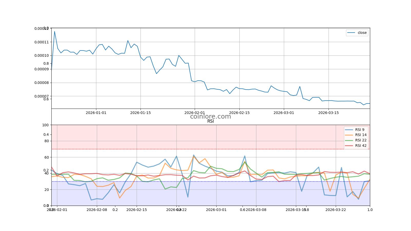 MerlinStarter RSI indicator