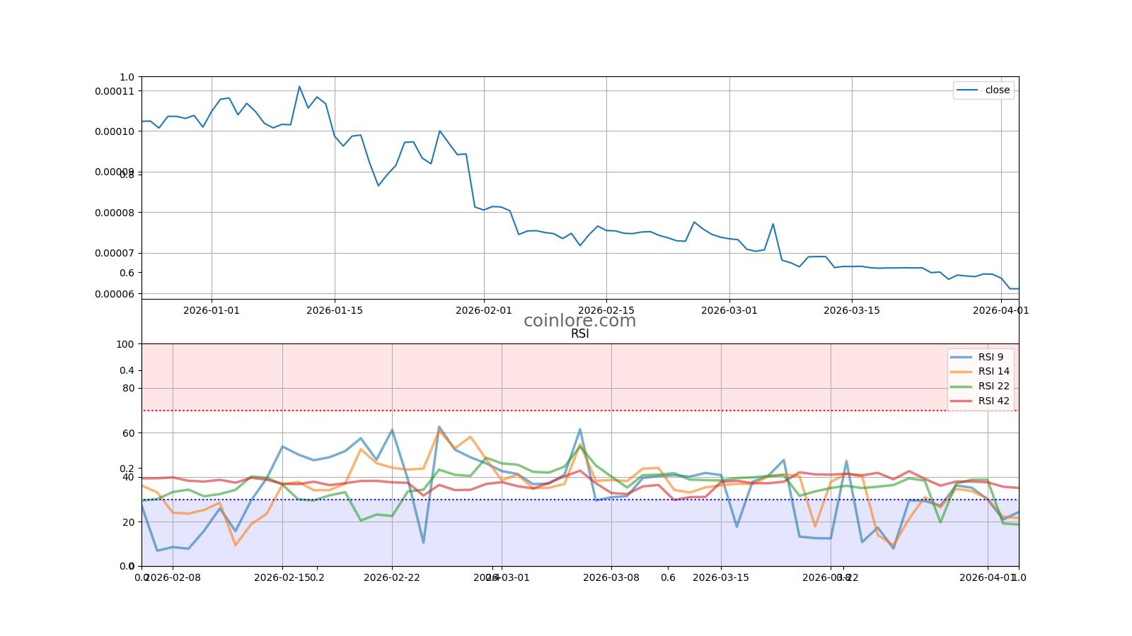 MerlinStarter RSI indicator