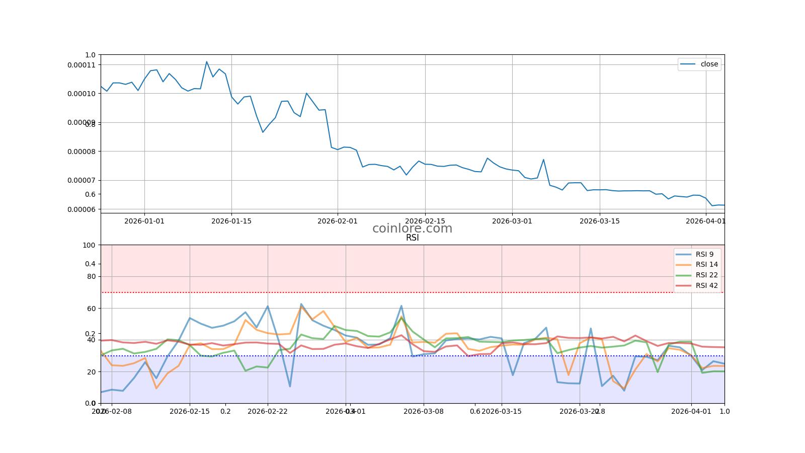 MerlinStarter RSI indicator