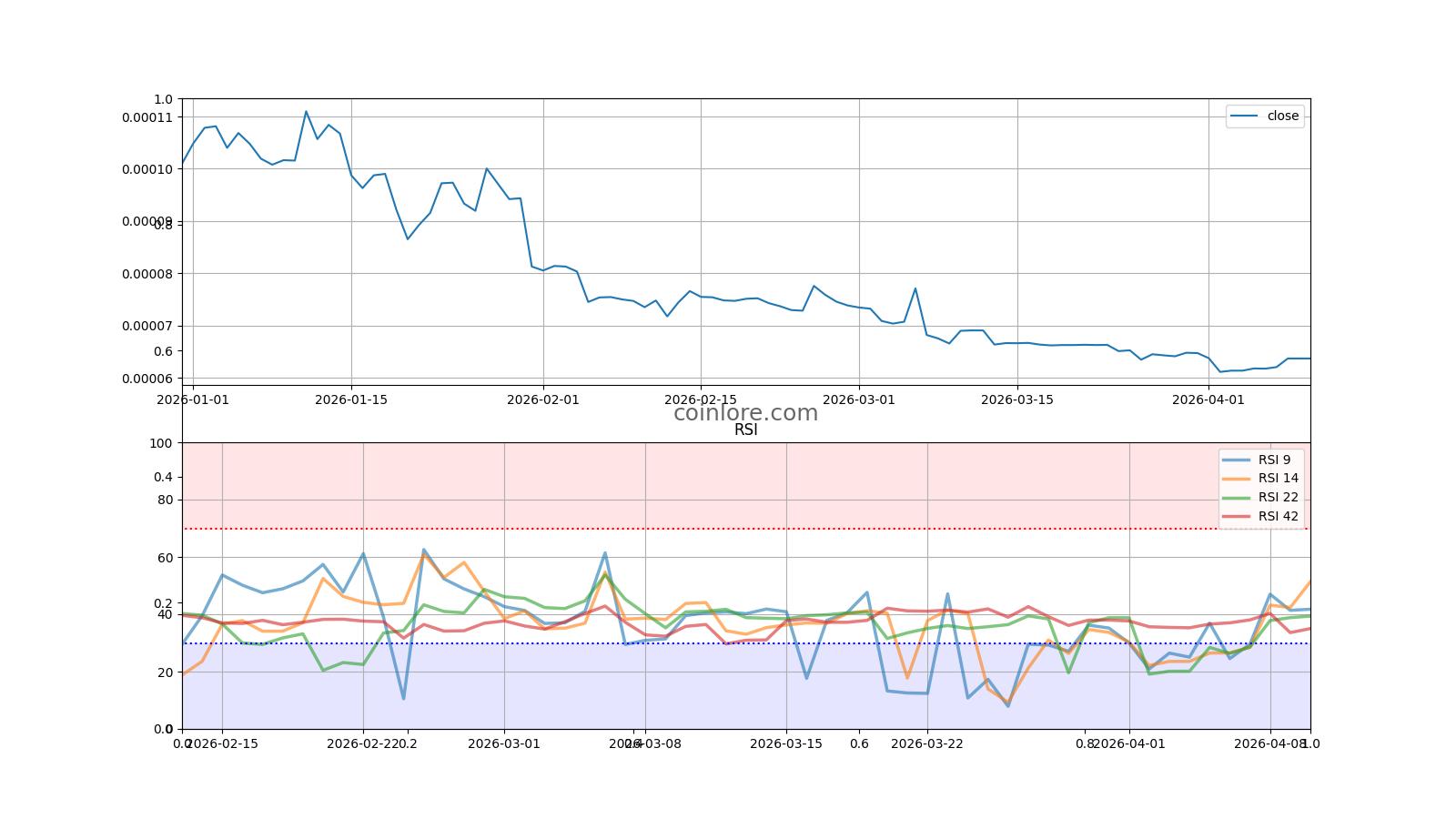 MerlinStarter RSI indicator