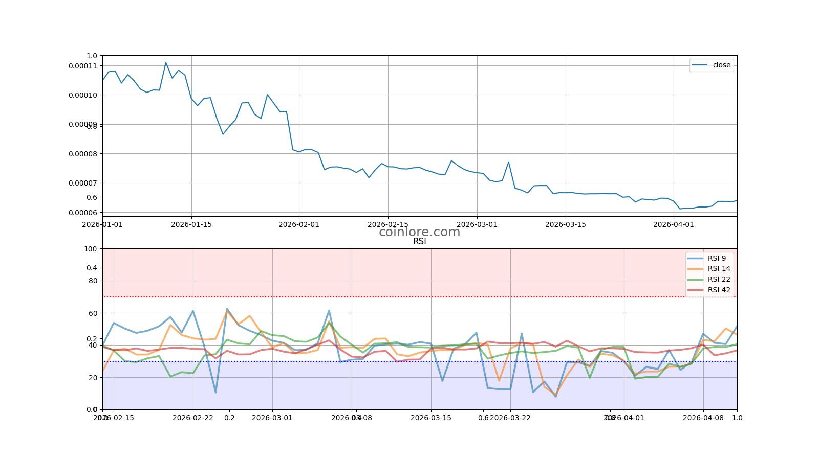 MerlinStarter RSI indicator