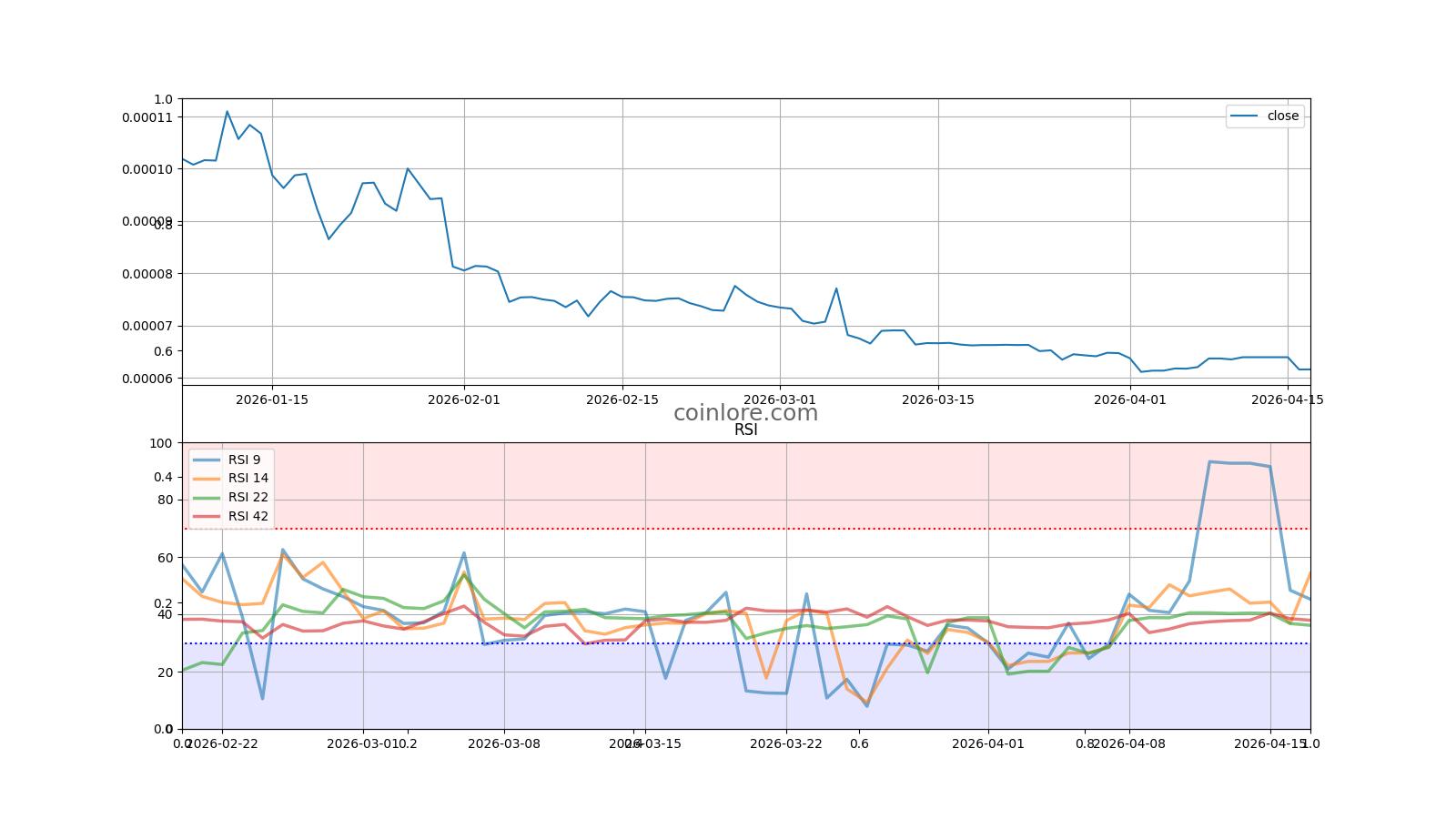 MerlinStarter RSI indicator