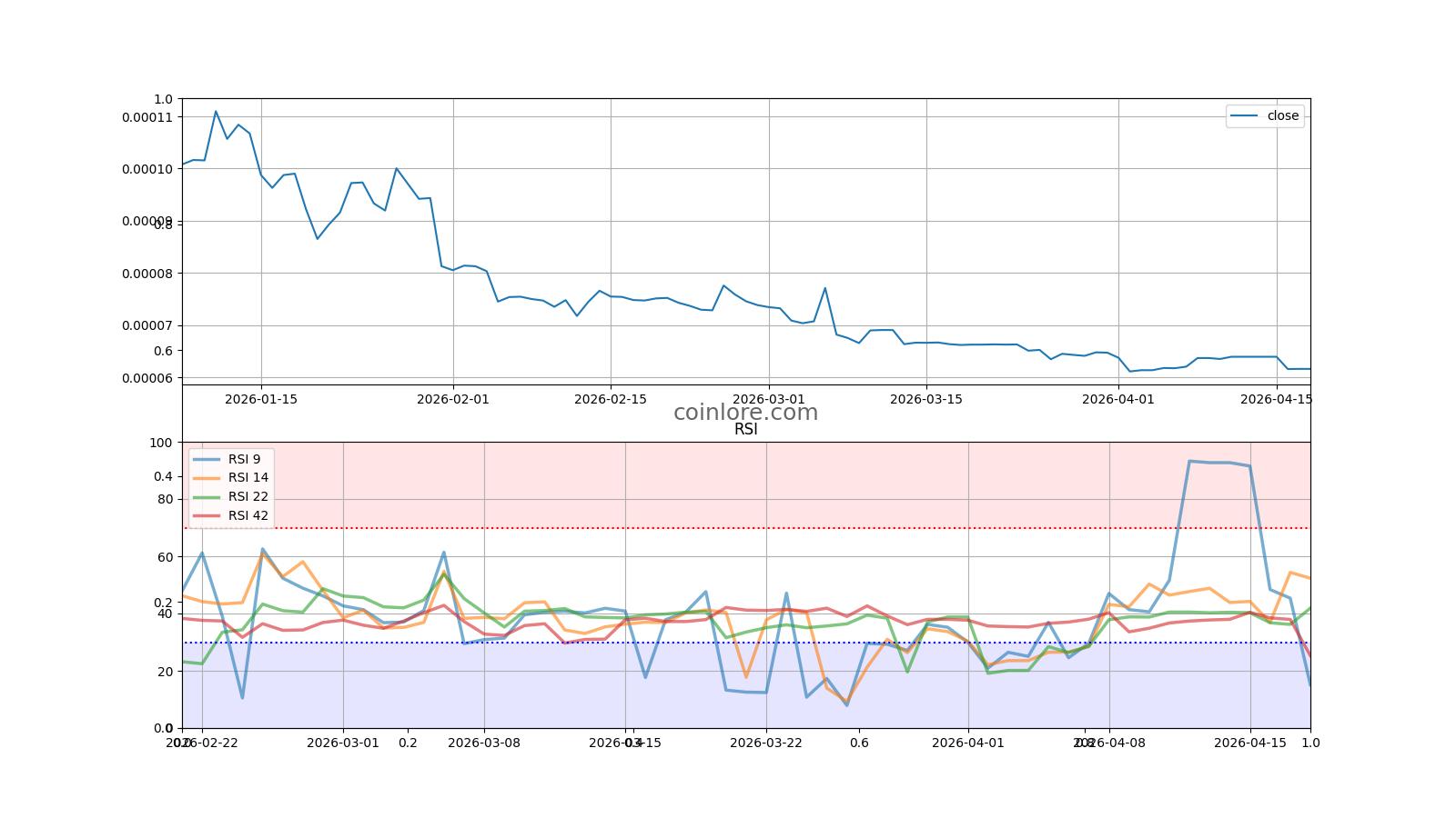MerlinStarter RSI indicator