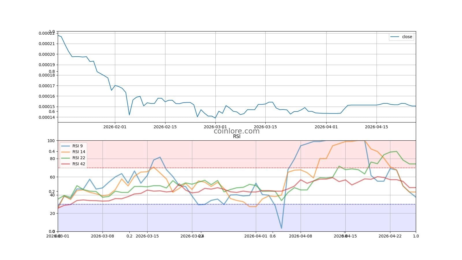 MerlinSwap RSI indicator