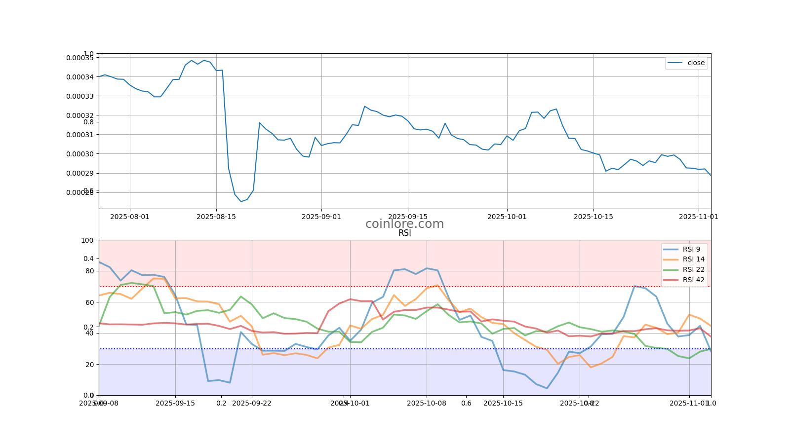 MerlinSwap RSI indicator
