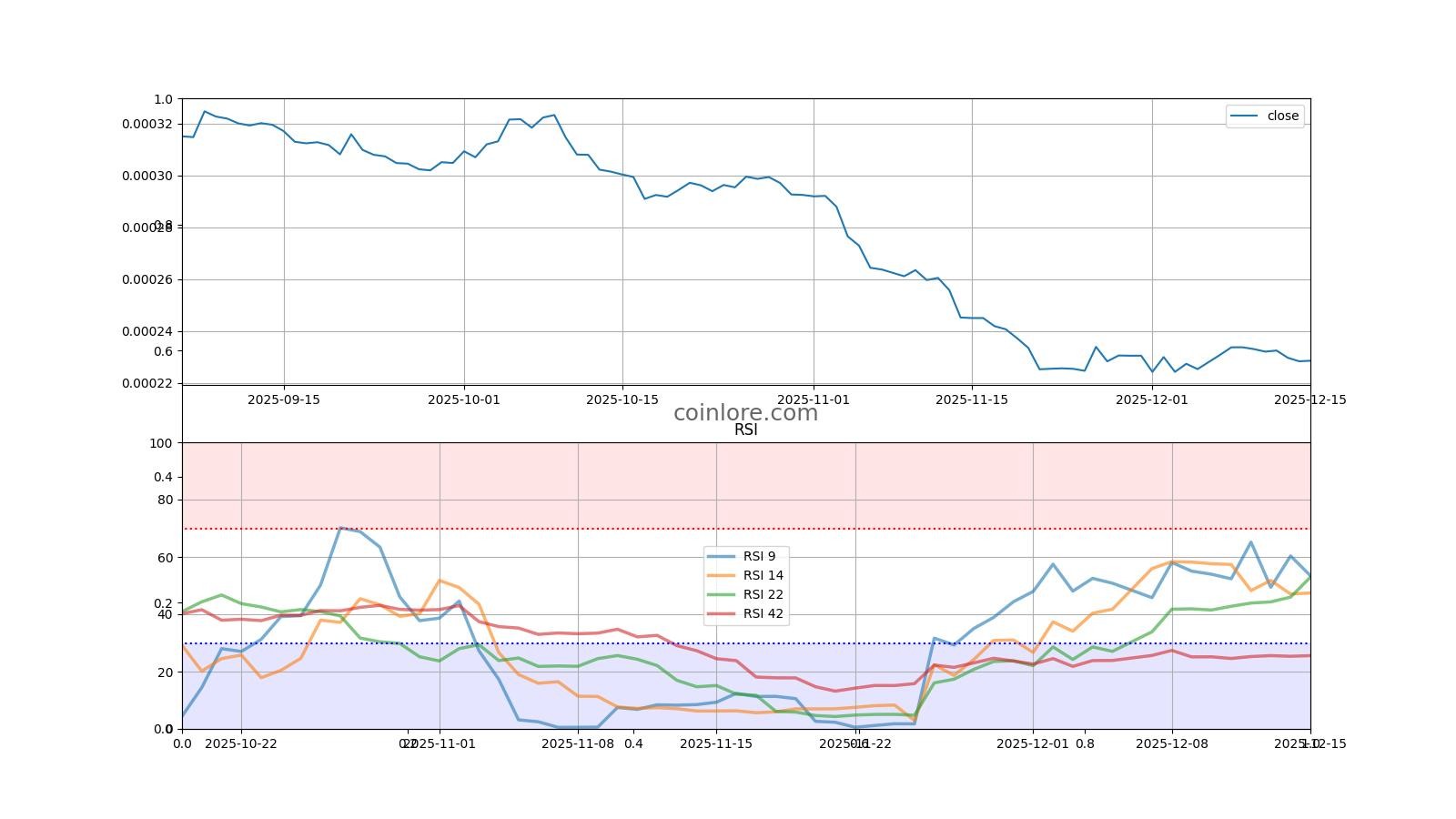 MerlinSwap RSI indicator