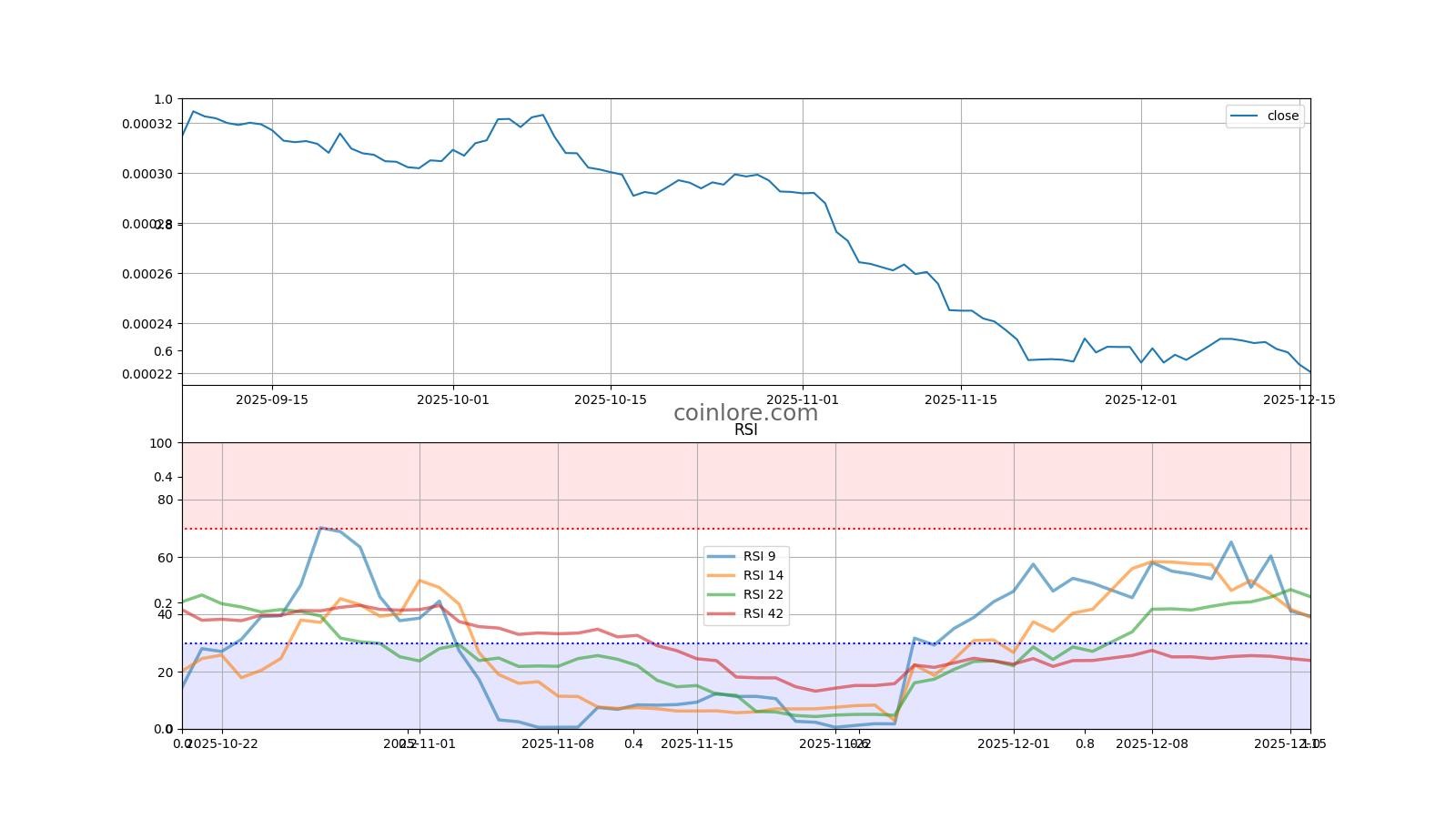 MerlinSwap RSI indicator