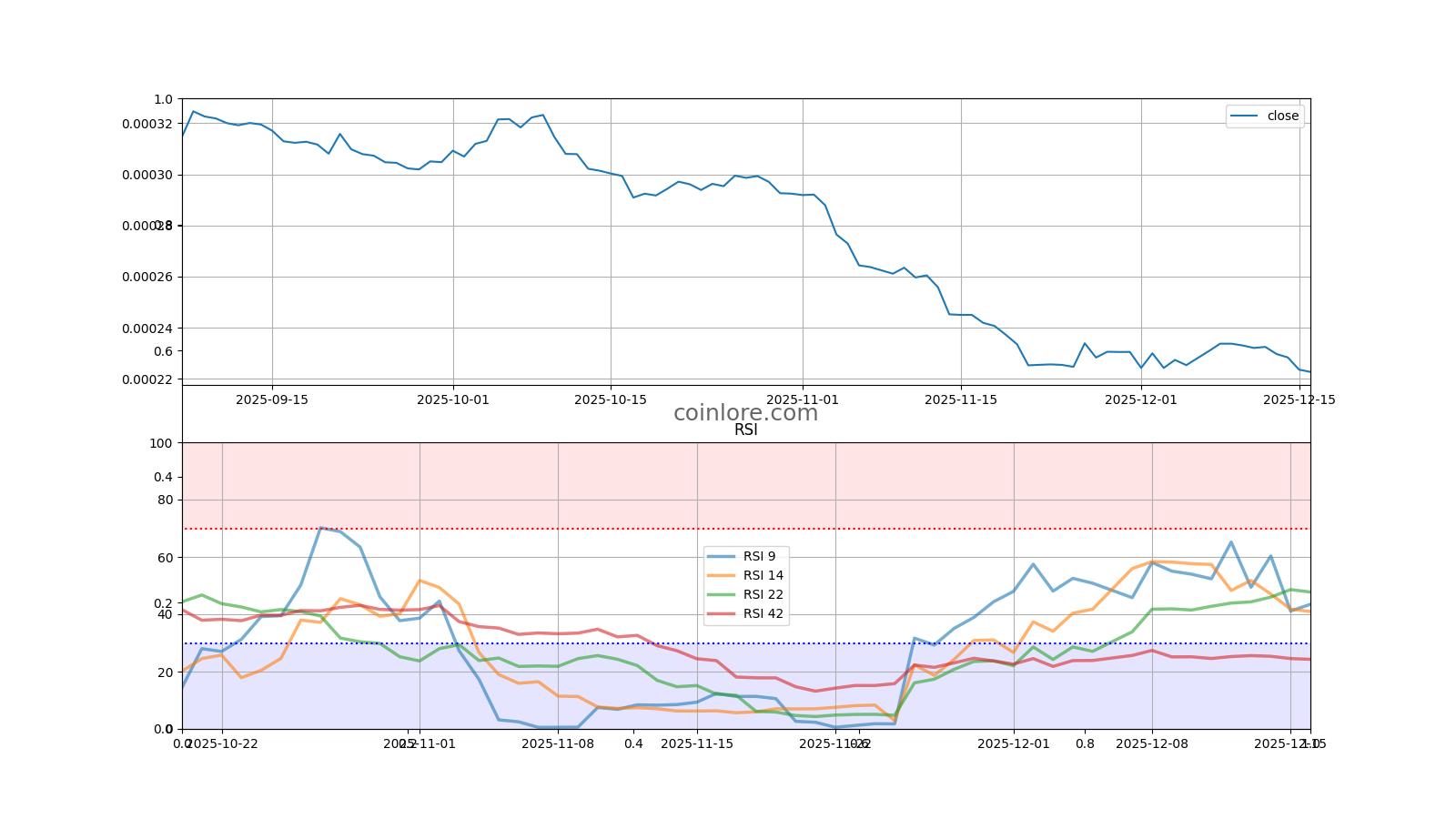 MerlinSwap RSI indicator