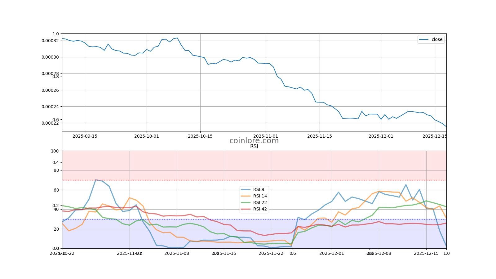 MerlinSwap RSI indicator