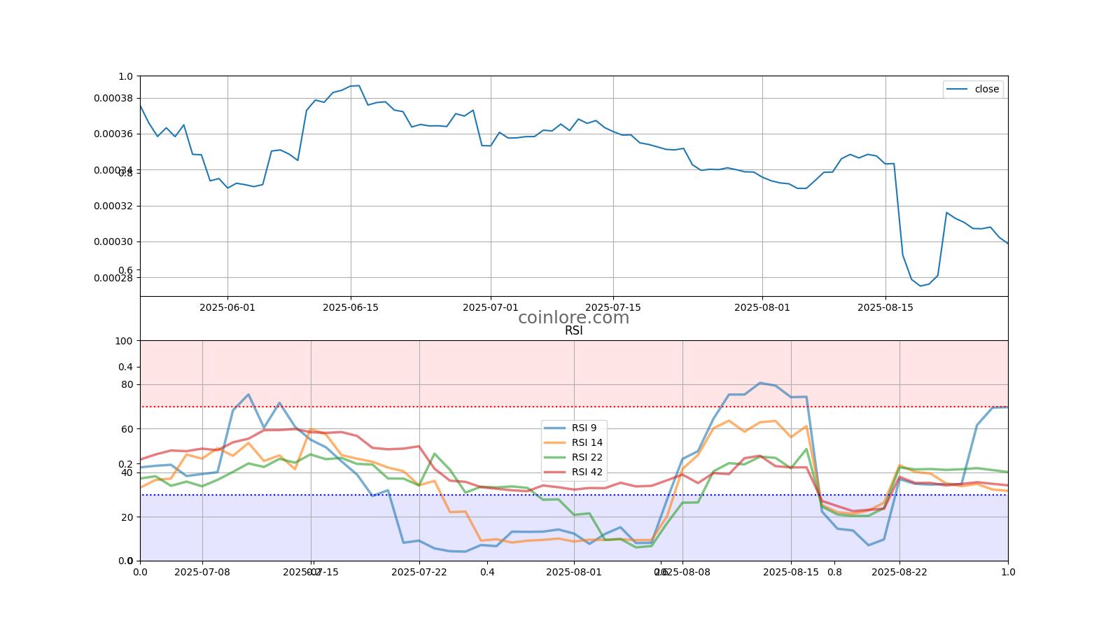 MerlinSwap RSI indicator