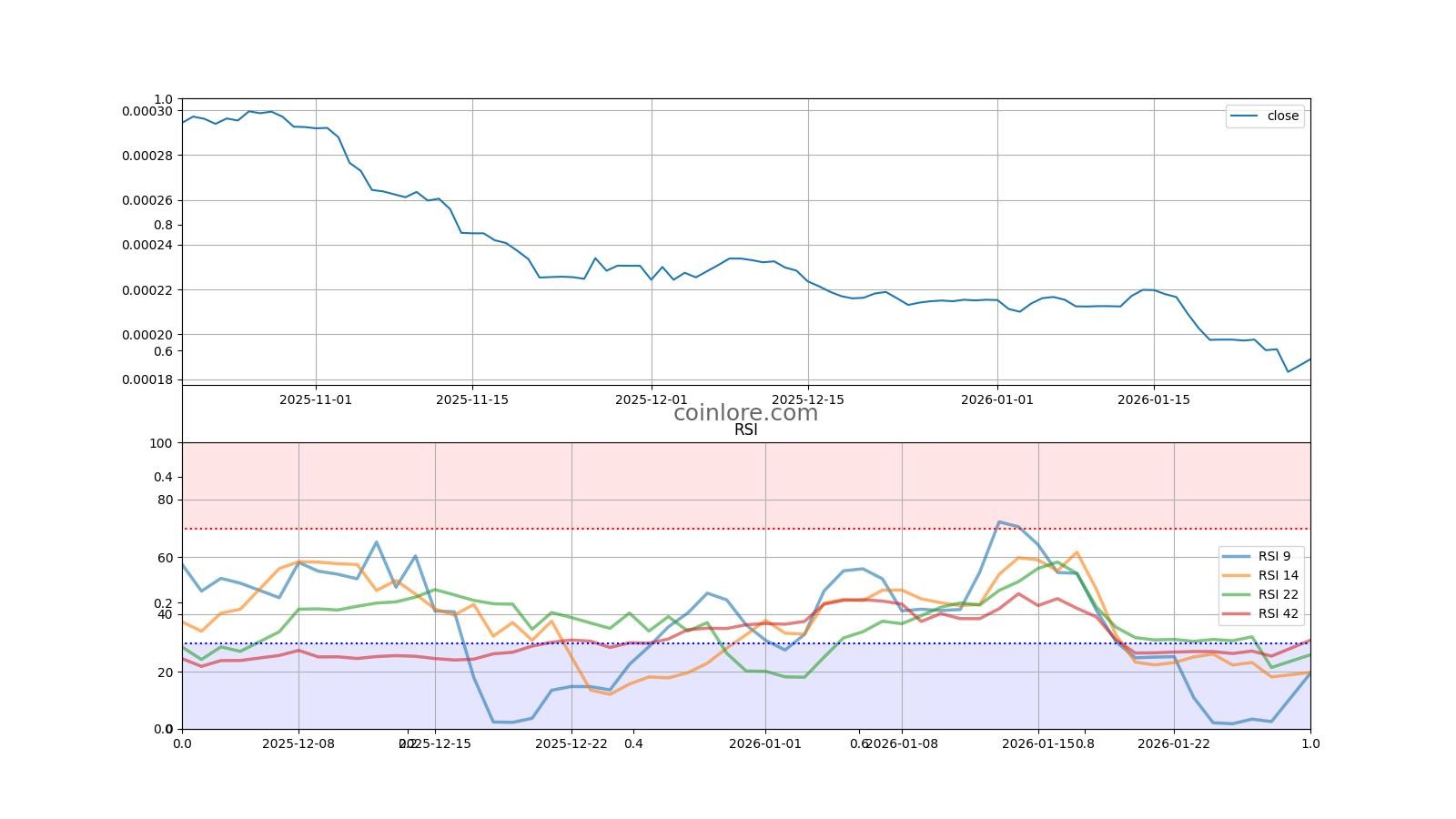 MerlinSwap RSI indicator