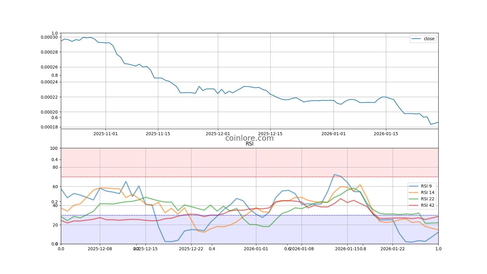 MerlinSwap RSI indicator