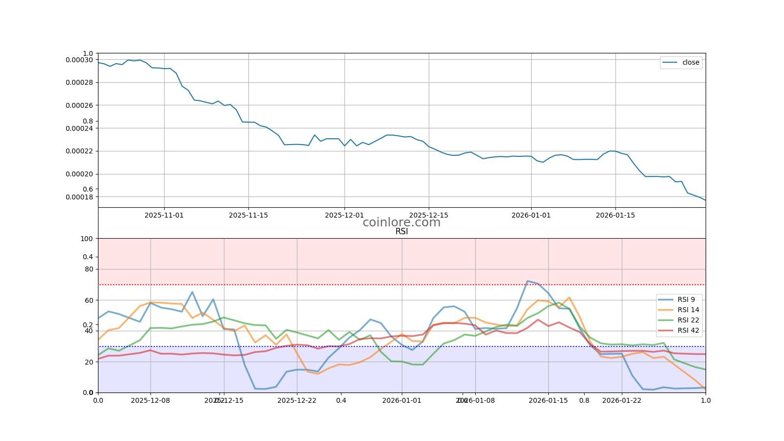 MerlinSwap RSI indicator