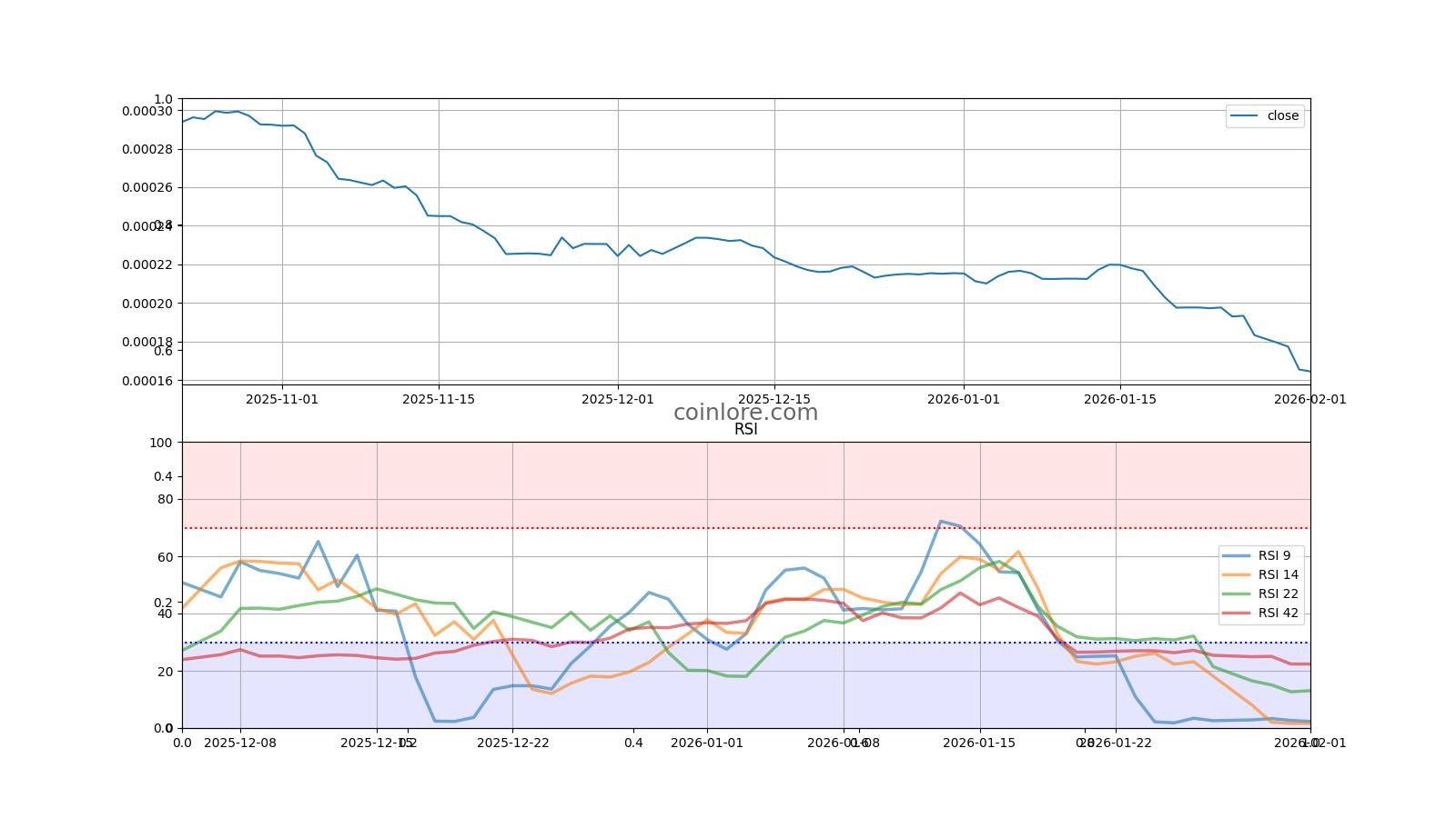 MerlinSwap RSI indicator
