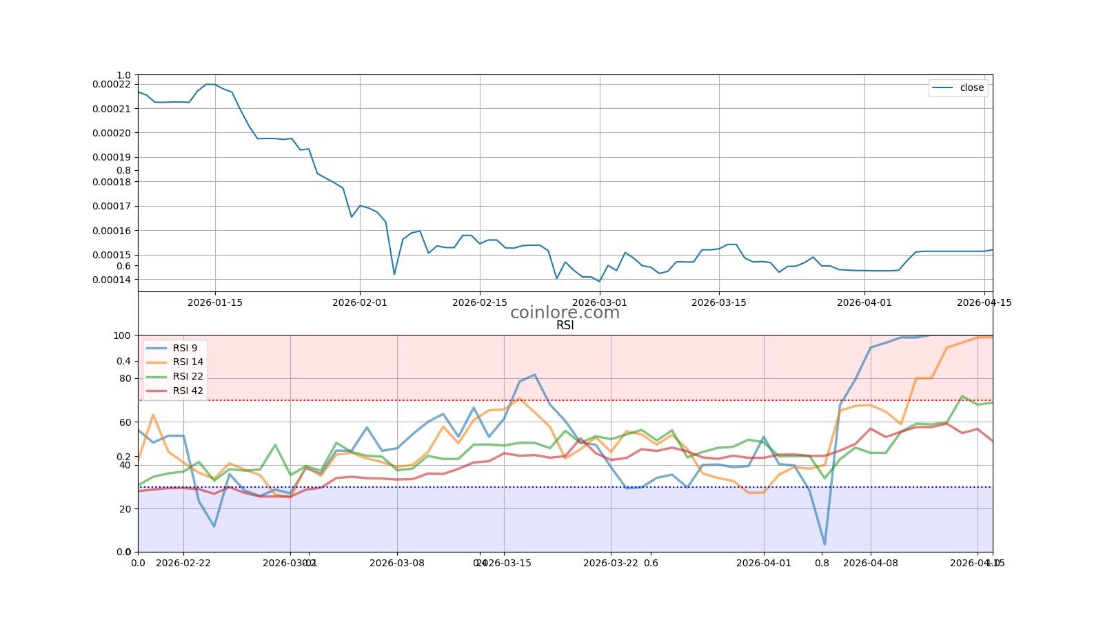 MerlinSwap RSI indicator