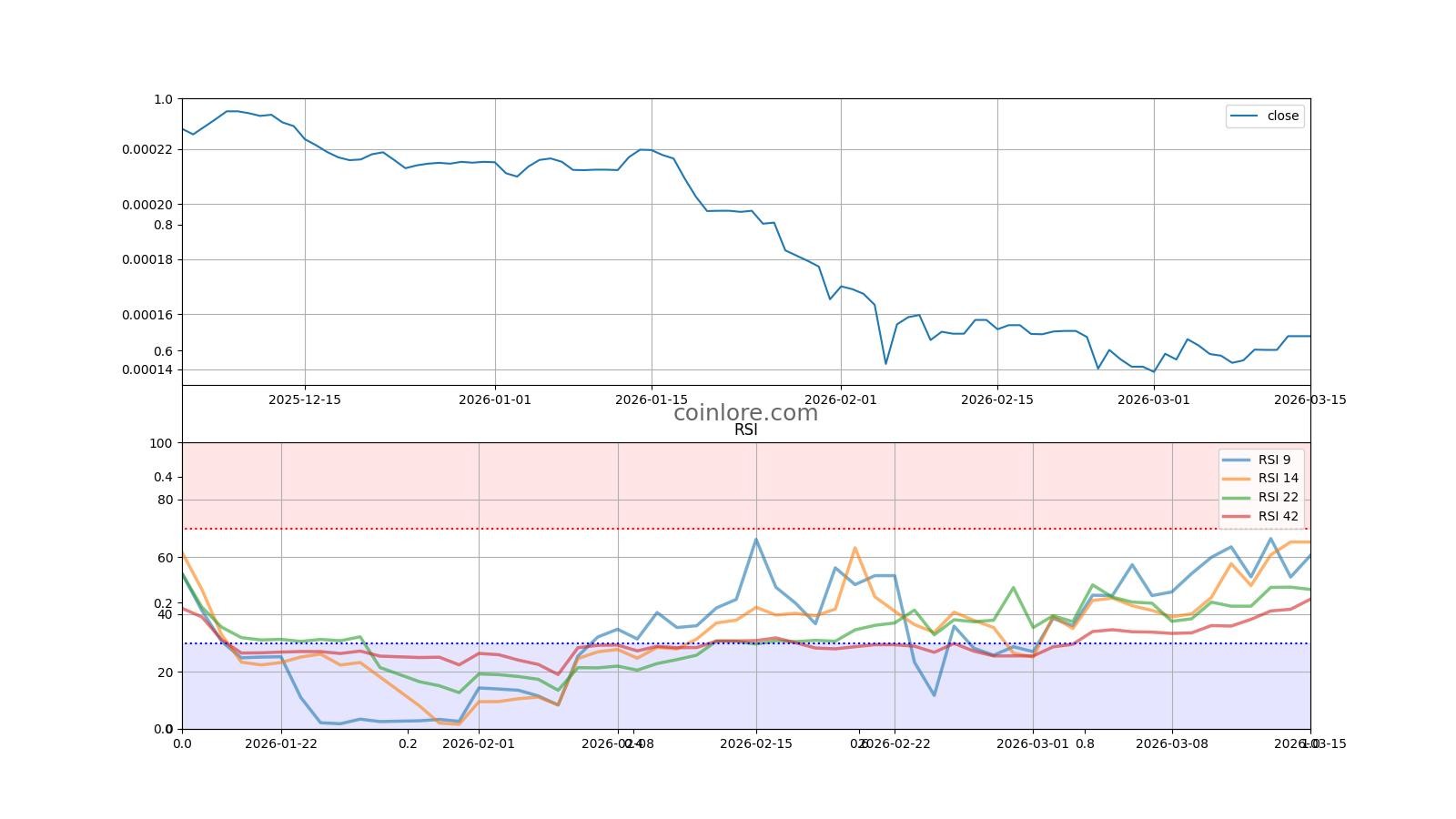 MerlinSwap RSI indicator