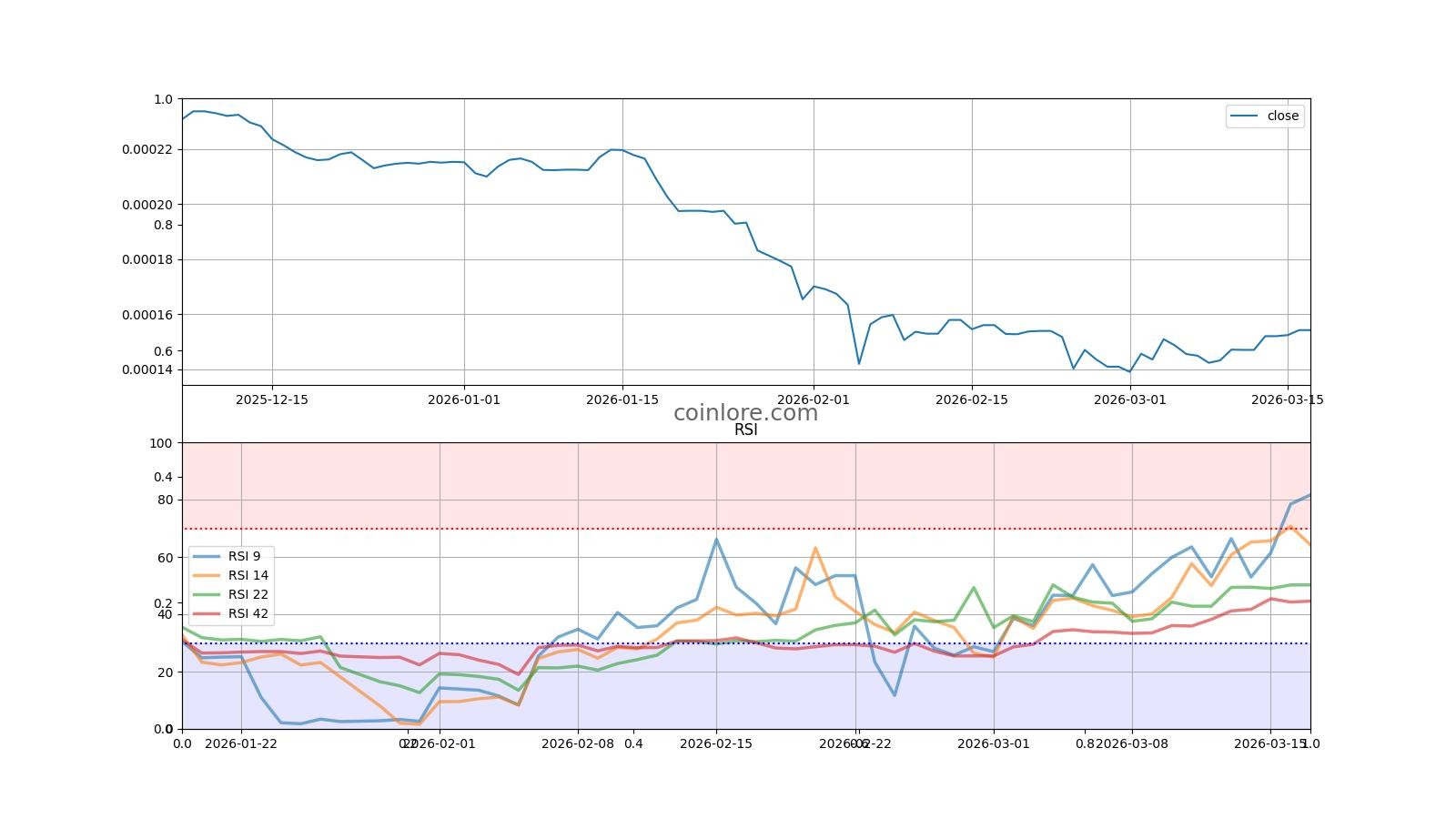 MerlinSwap RSI indicator