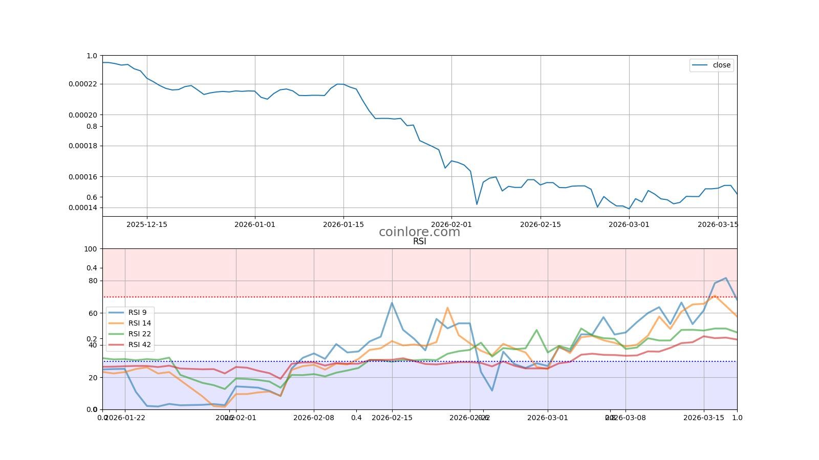 MerlinSwap RSI indicator